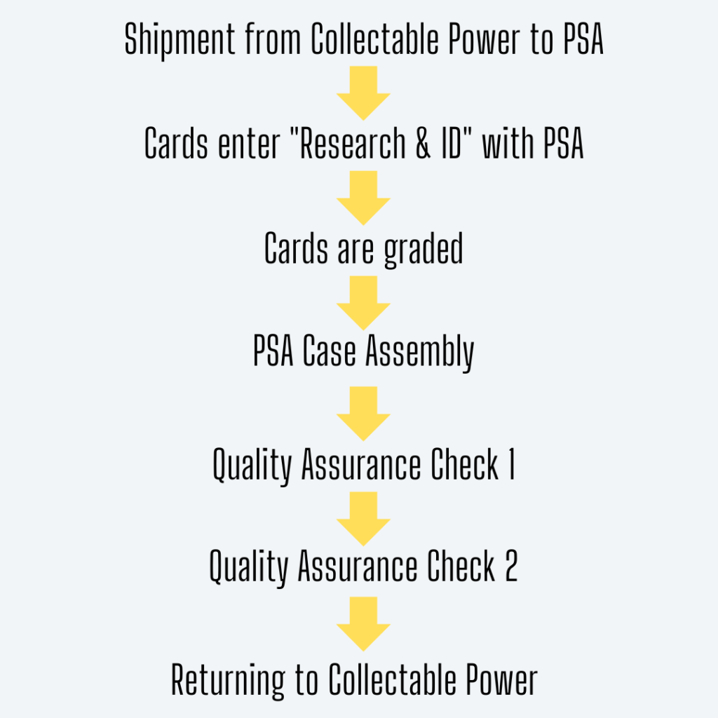 Services – Collectable Power Grading