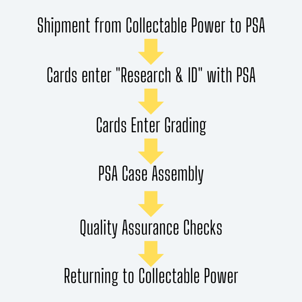 Services - Collectable Power Grading